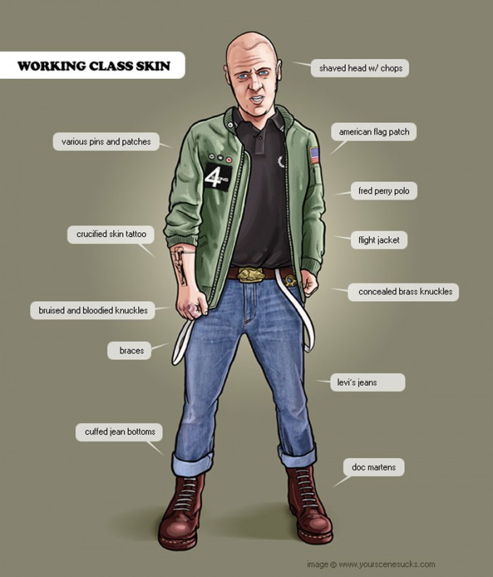 HISTORY OF SKINHEAD : 40 ปี วัฒนธรรม การใช้ชีวิต และความเป็นมาของ ...
