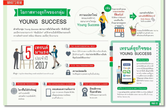 MarketTrend: UNLOCK ชีวิตทรงพลังของ YOUNG SUCCESS ที่นักการตลาด “ต้อง ...