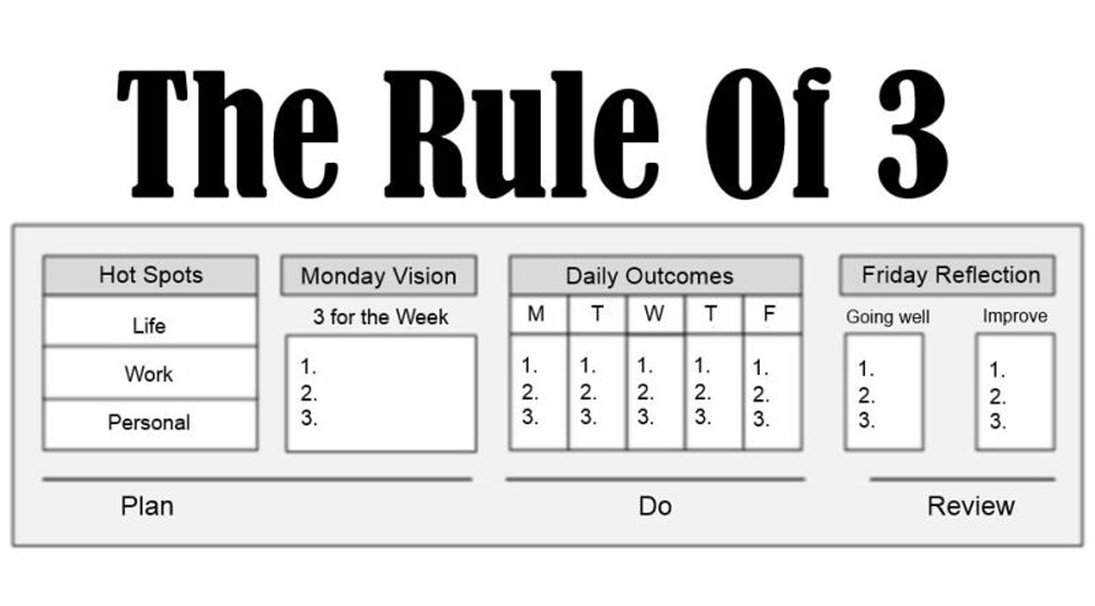 The Rule Of 3 3 