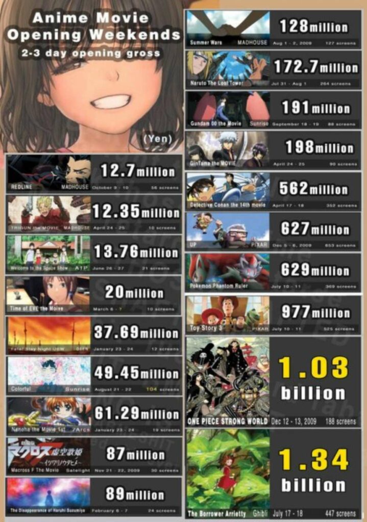 NIHON STORIES: ONE PIECE THE MOVIE การเติบโตด้วยก้าวเดินที่มั่นคงของ ...